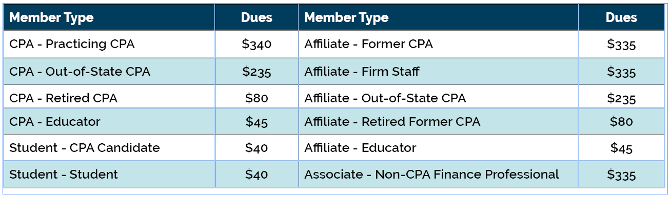 Why Join the WSCPA? - Washington Society of CPAs